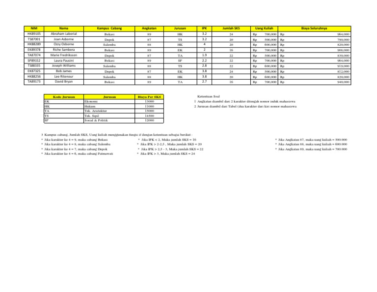 Tugas 5 - Musfita | PDF