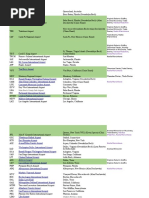 CAAP Org Chart | PDF | Transport Safety | Aviation Safety