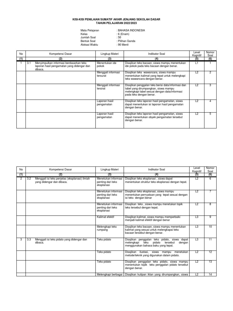 Kisi-Kisi B. Indonesia Psaj 2023 | PDF