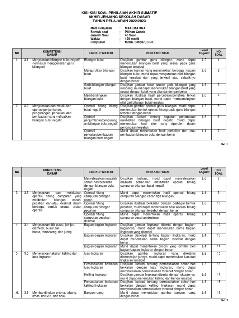 Kisi-Kisi Matematika Psaj 2023 | PDF