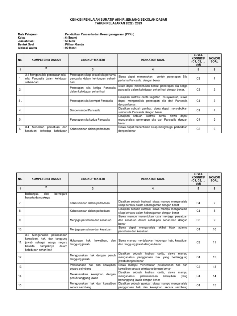 Kisi-Kisi PPKN Psaj 2023 | PDF