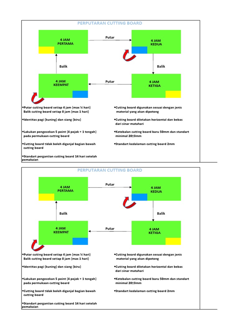 Perputaran Cutting | PDF