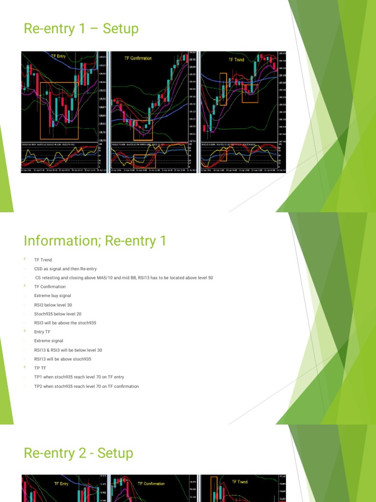 Reentry Setups BBMA | PDF