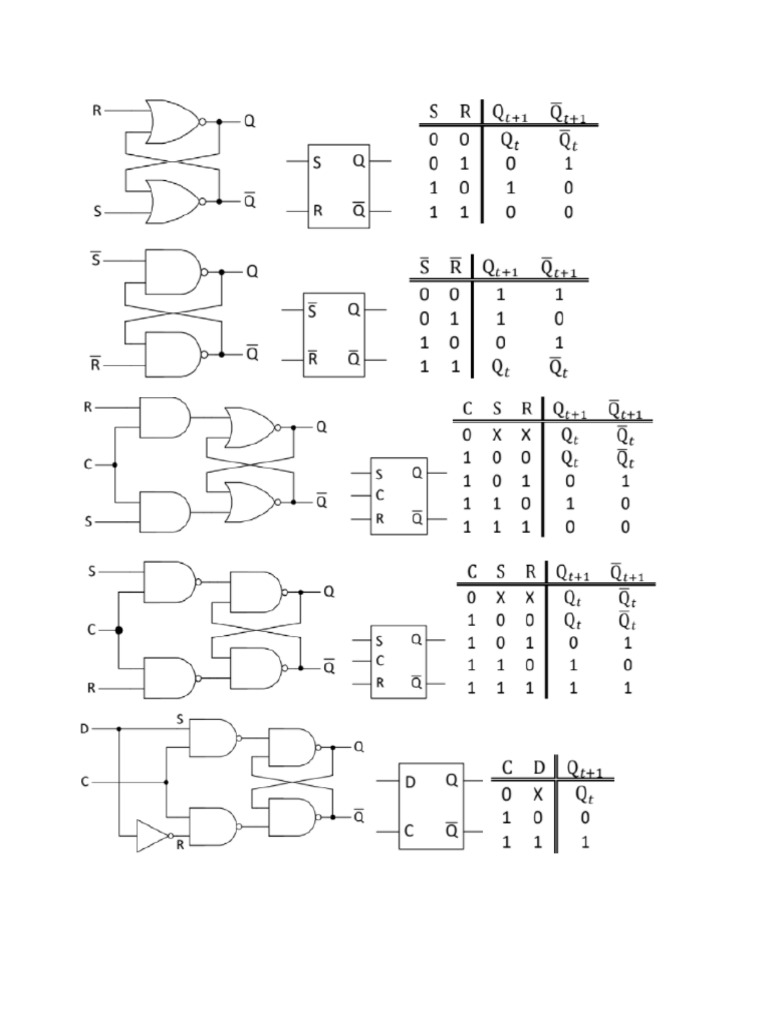 Lecevi I Flip-Flopovi | PDF