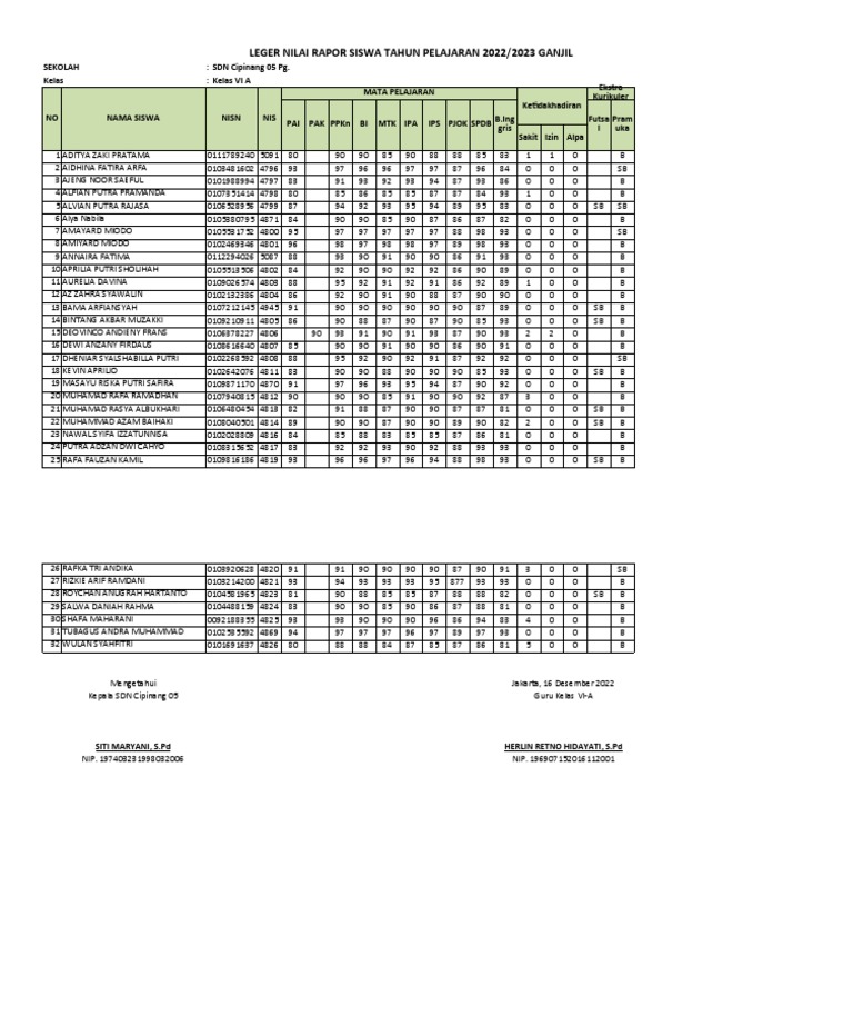 Leger Nilai Rapor Siswa Tahun Pelajaran 2022/2023 Ganjil | PDF