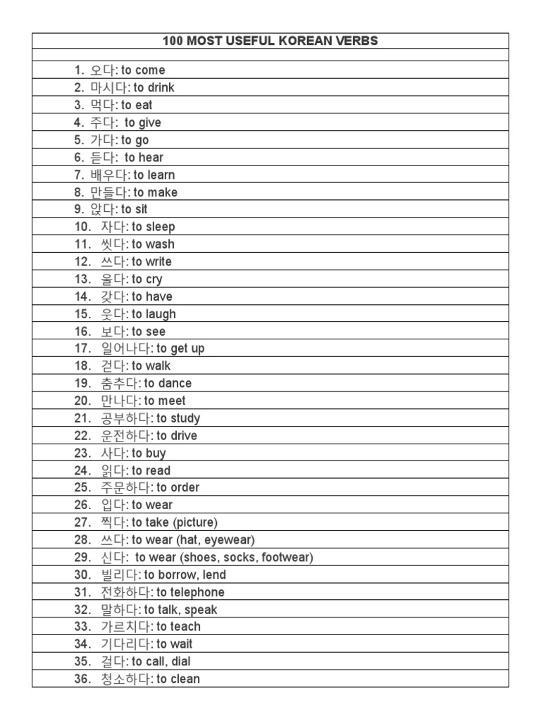 100 Most Useful Korean Verbs | PDF | Lifestyle