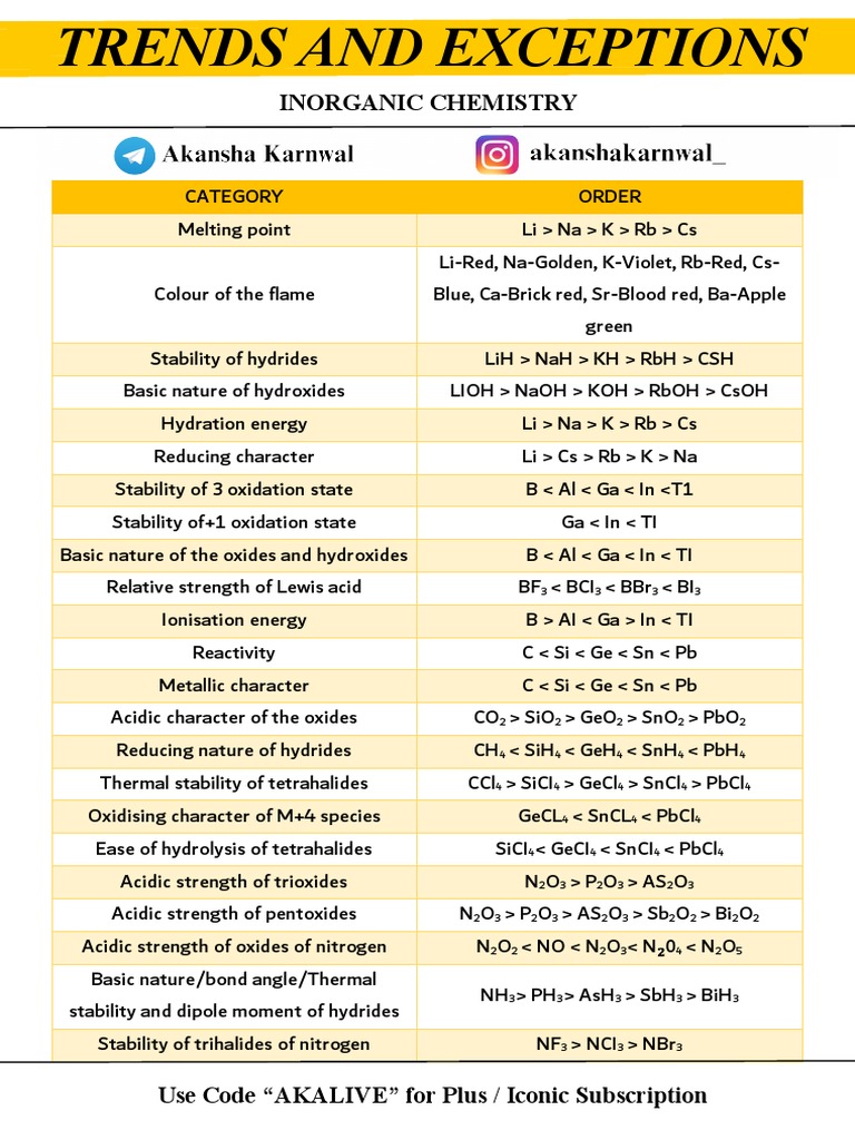 Trends and Exceptions in Inorganic Chemistry | PDF | Chlorine | Hydride