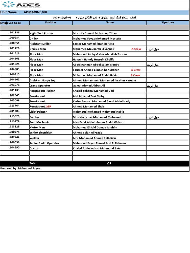 A Crew: Unit Name: Admarine Viii | PDF