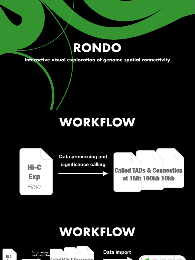 Exploring Genome Spatial Connectivity with Rondo: An Interactive Visualization Tool for Hi-C ...