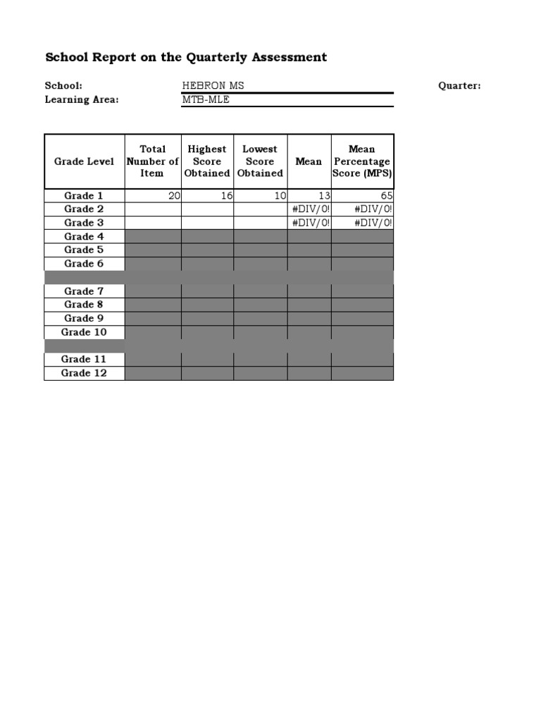 Hebron MS Quarterly Assessment Report | PDF | Student Assessment And ...