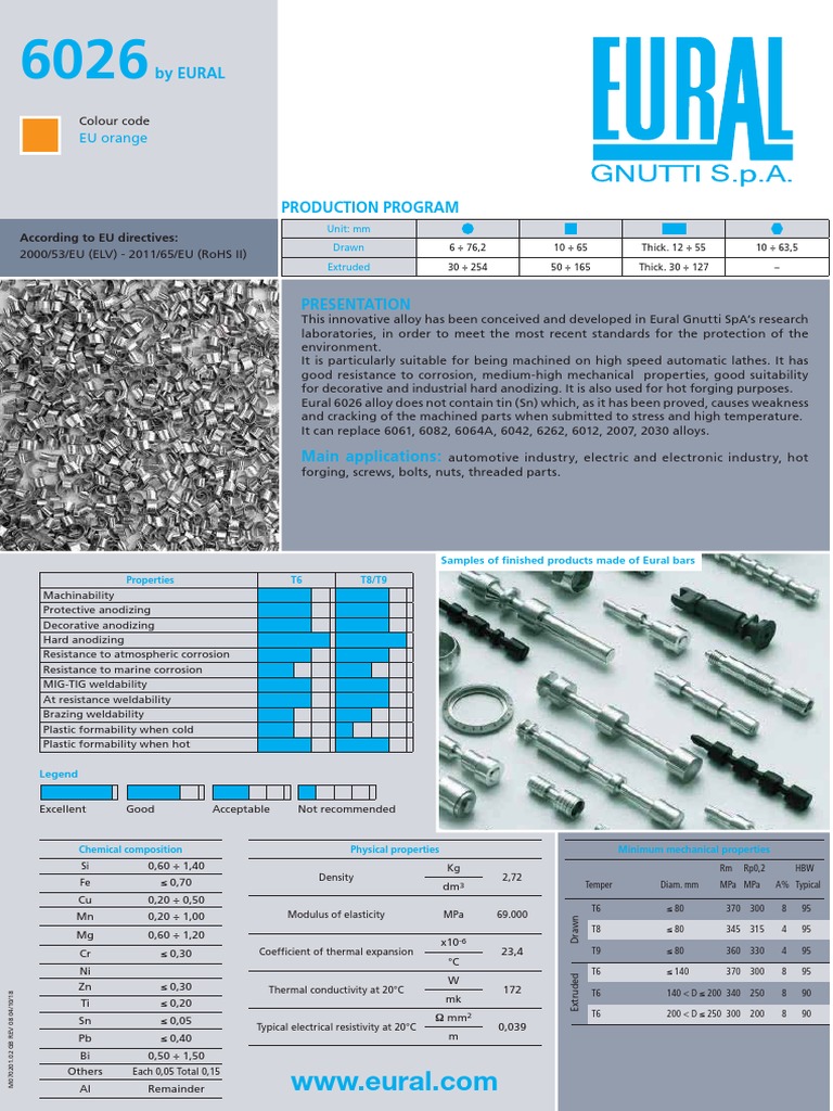 Eural 6026 EN | PDF | Screw | Tin