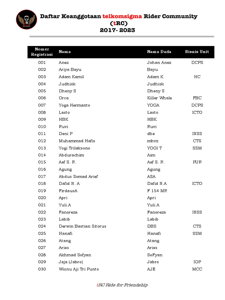 Daftar Anggota Komunitas tRC | PDF