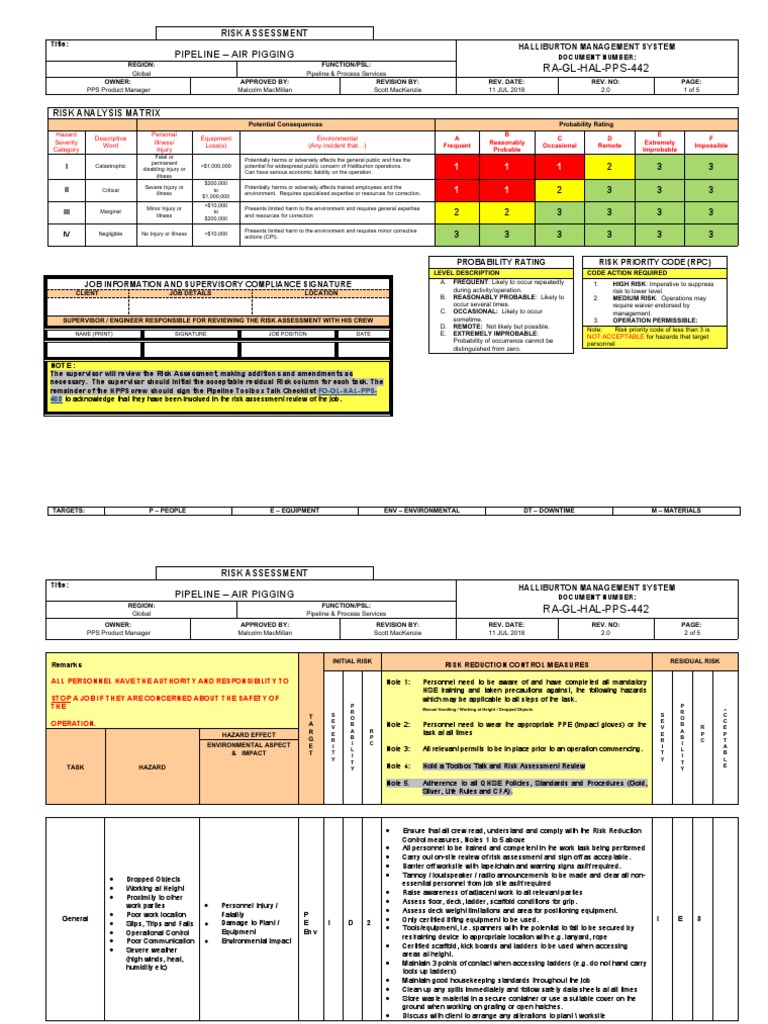 RA-GL-HAL-PPS-442 (Air Pigging) | PDF | Hazards | Risk