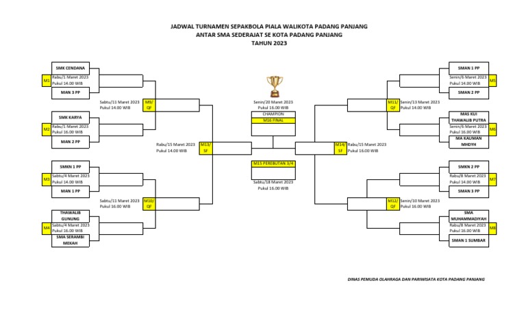 Sket Jadwal Turnamen SB Sma | PDF