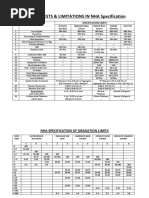 AASHTO Aggregate Gradation Specifications | PDF | Construction ...
