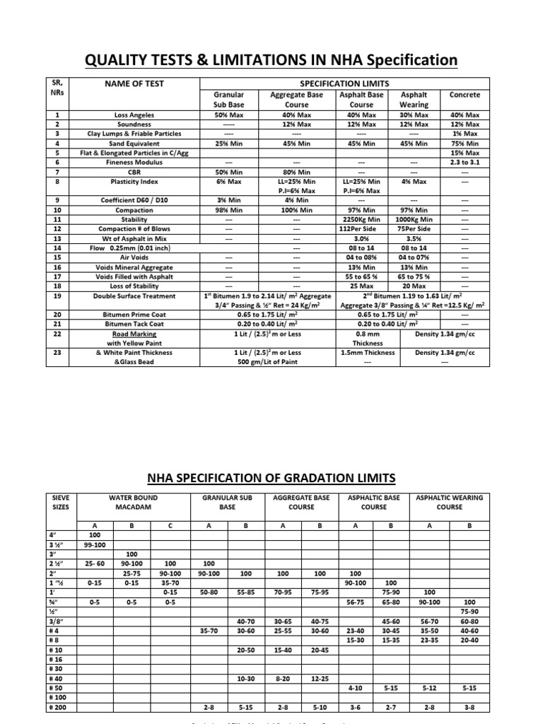 NHA Quality Test & Limitations | PDF | Density | Physical Sciences