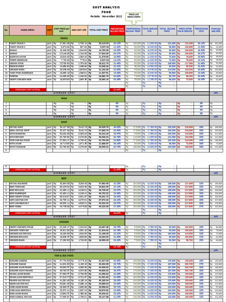 Template Standar Recipe | PDF | Sauce | Southeast Asian Cuisine