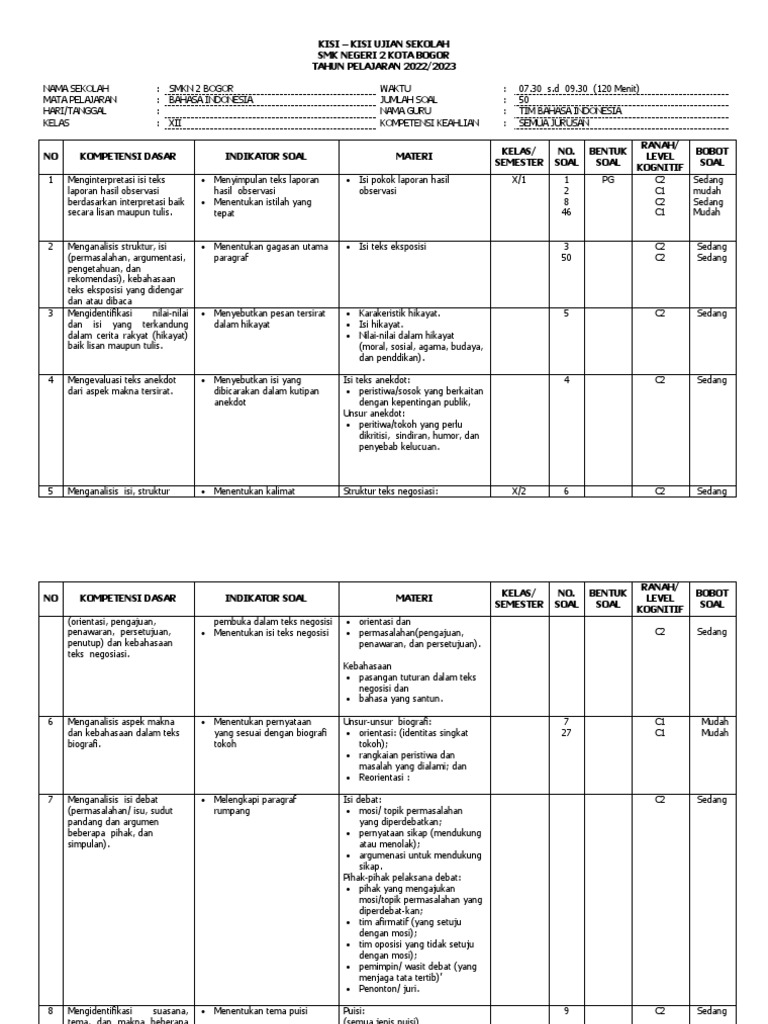 KISI-KISI SOAL US BINDO TP 22-23 | PDF