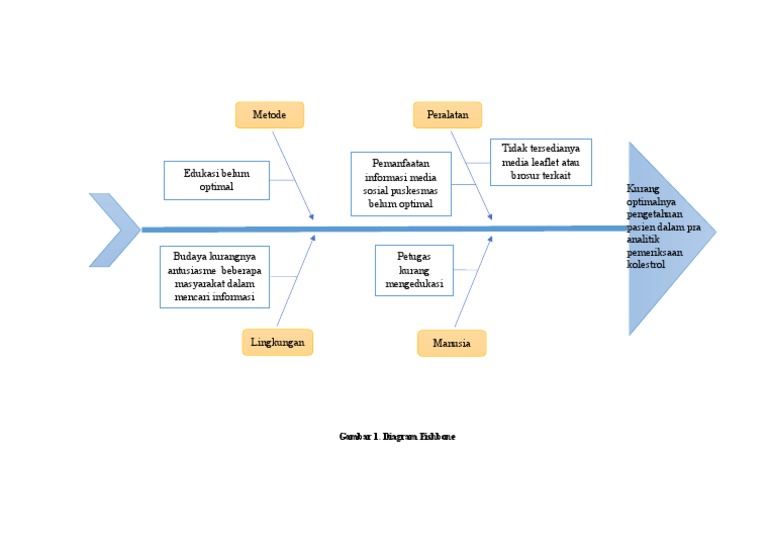 Diagram Fishbone | PDF