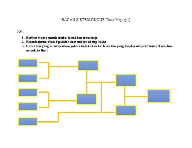 Bagan Sistem Gugur Tenis Meja (Pa) | PDF