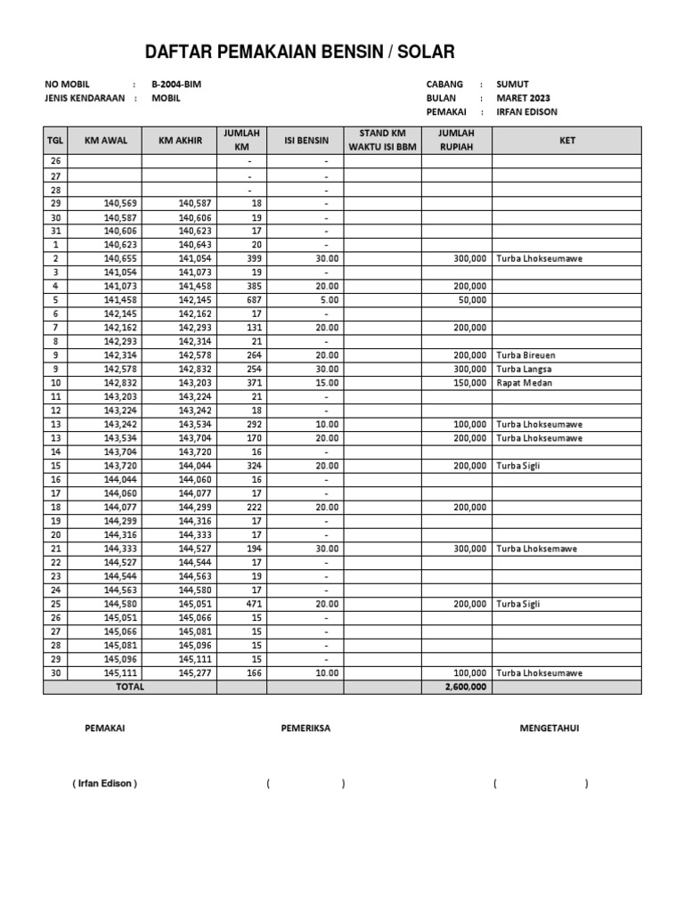 Form Kartu BBM (New) | PDF