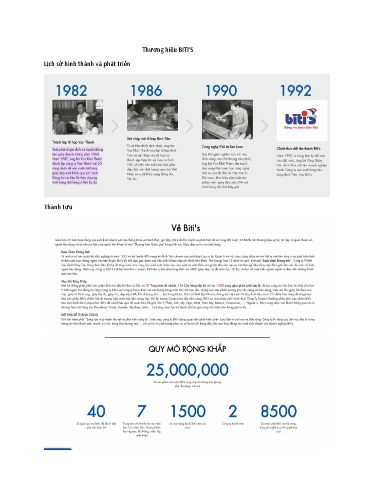 Thương hiệu BITI'S | PDF