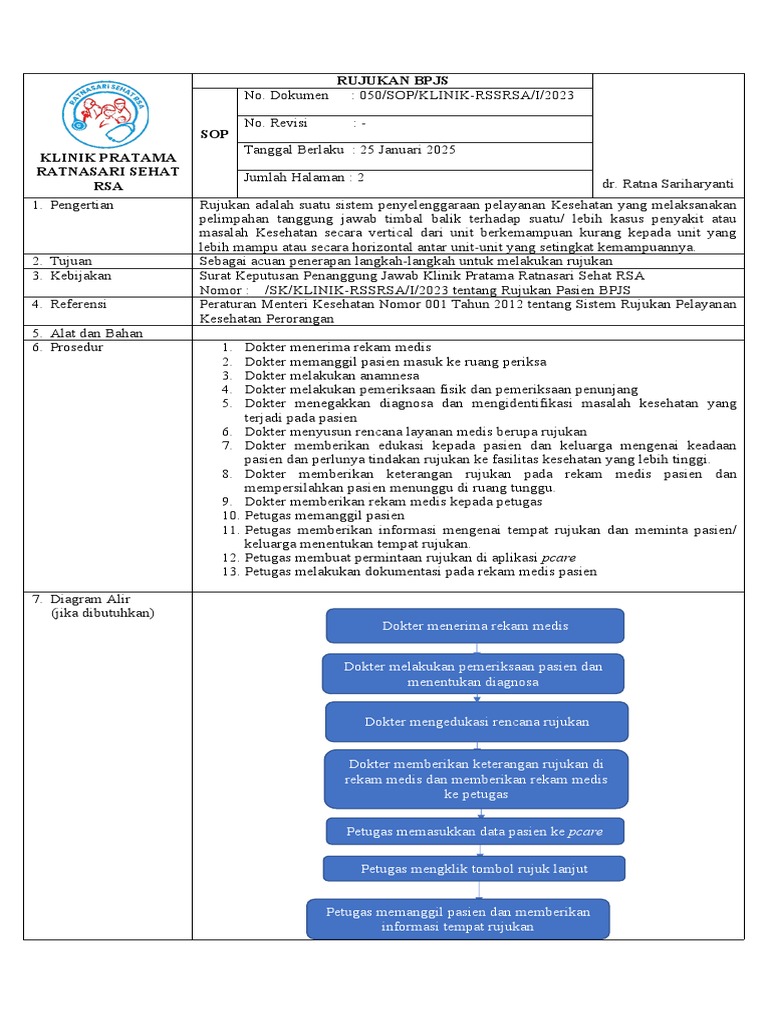 3.11.1 Sop Rujukan Pasien BPJS | PDF