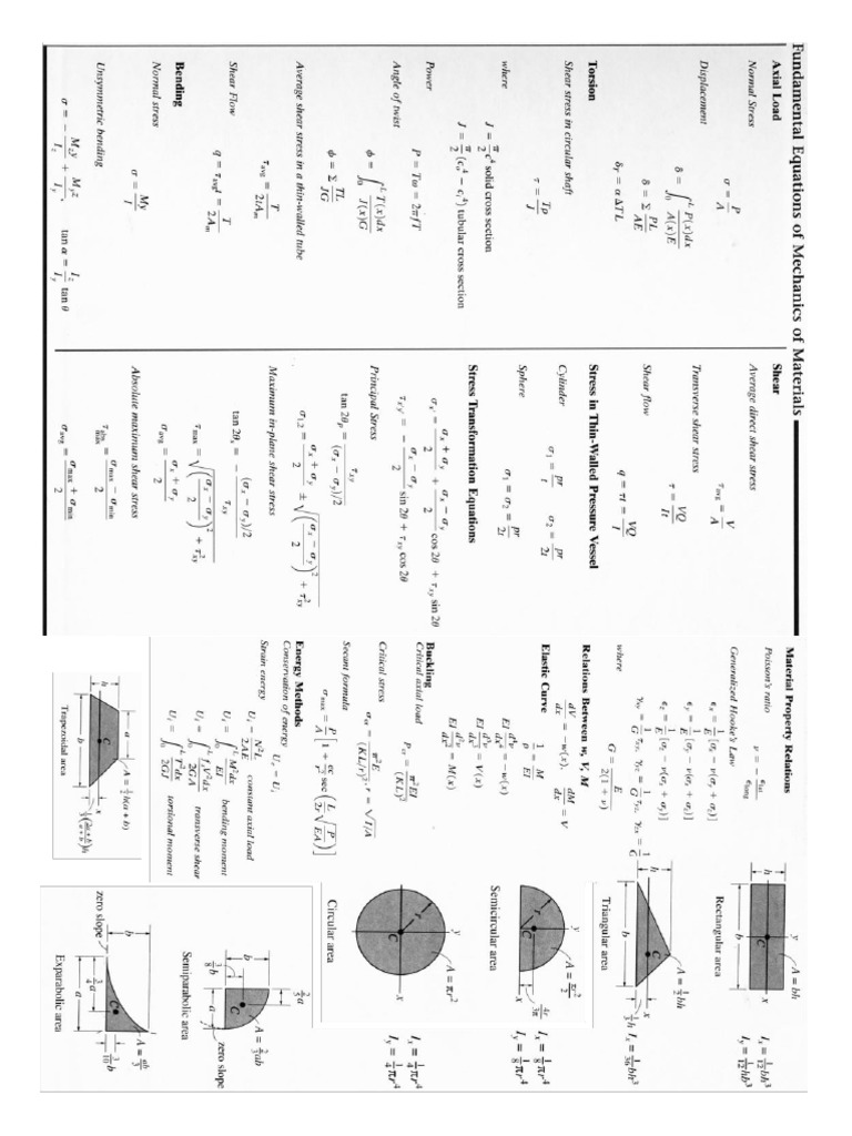 Test 2 Formula Sheet | PDF
