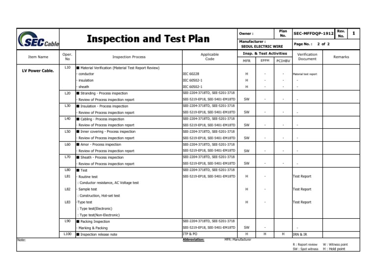 Inspection and Test Plan: LV Power Cable | PDF | Insulator (Electricity ...