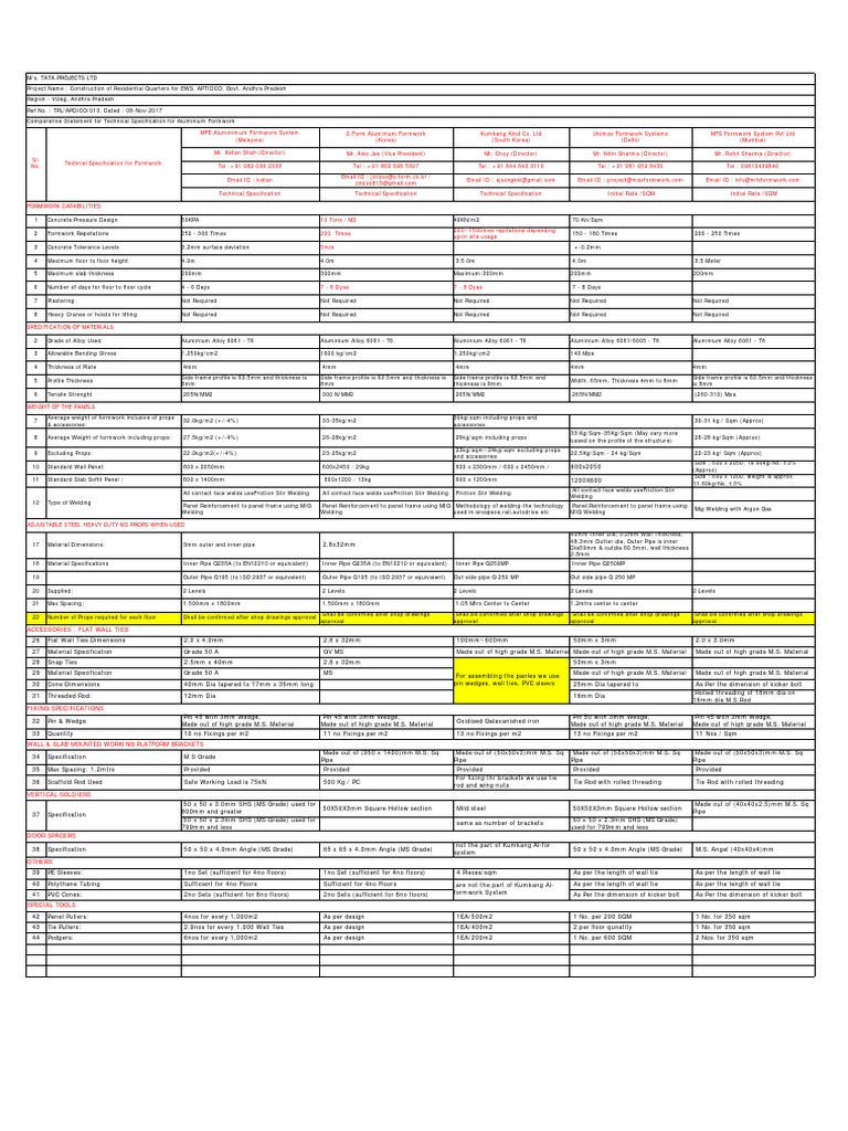 Technical Specification Comparison For Formwork | PDF
