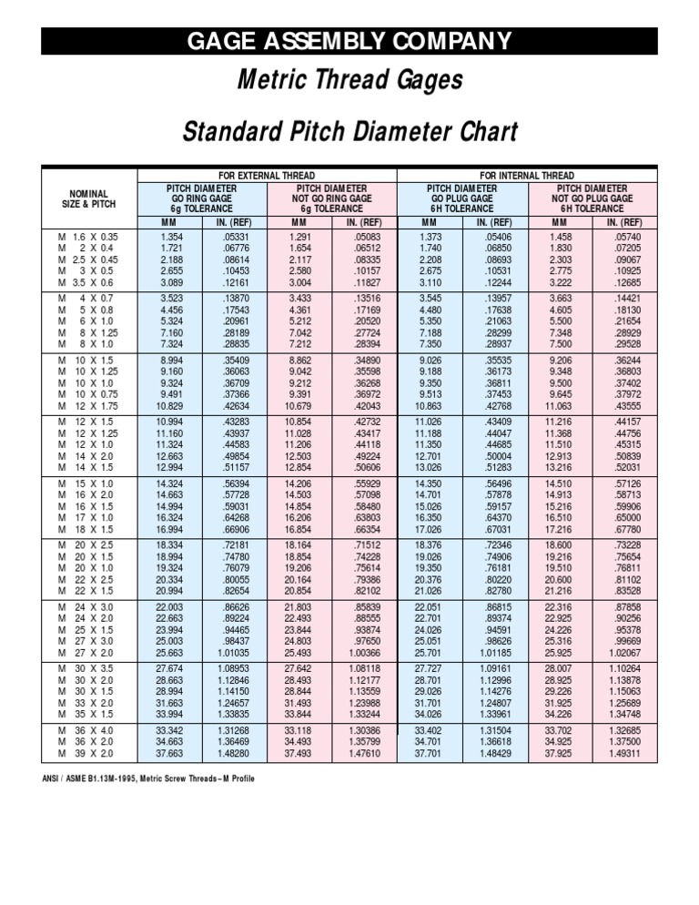 Metric Thread Gages Standard Pitch Diameter Chart: Gage Assembly ...