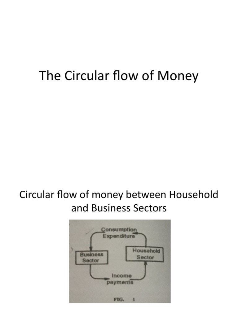 Circular Flow of Money | PDF | Economies | Money