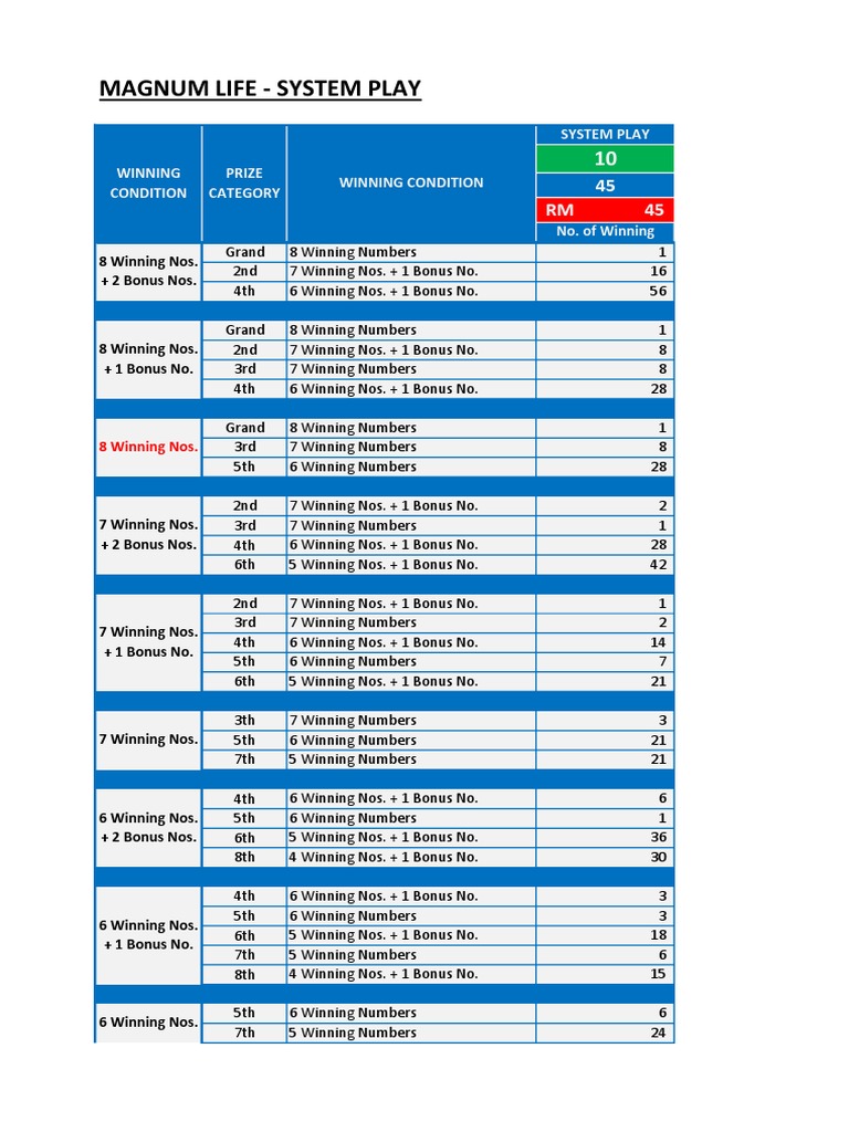 Magnum Life System Play 10 | PDF | Military Operations