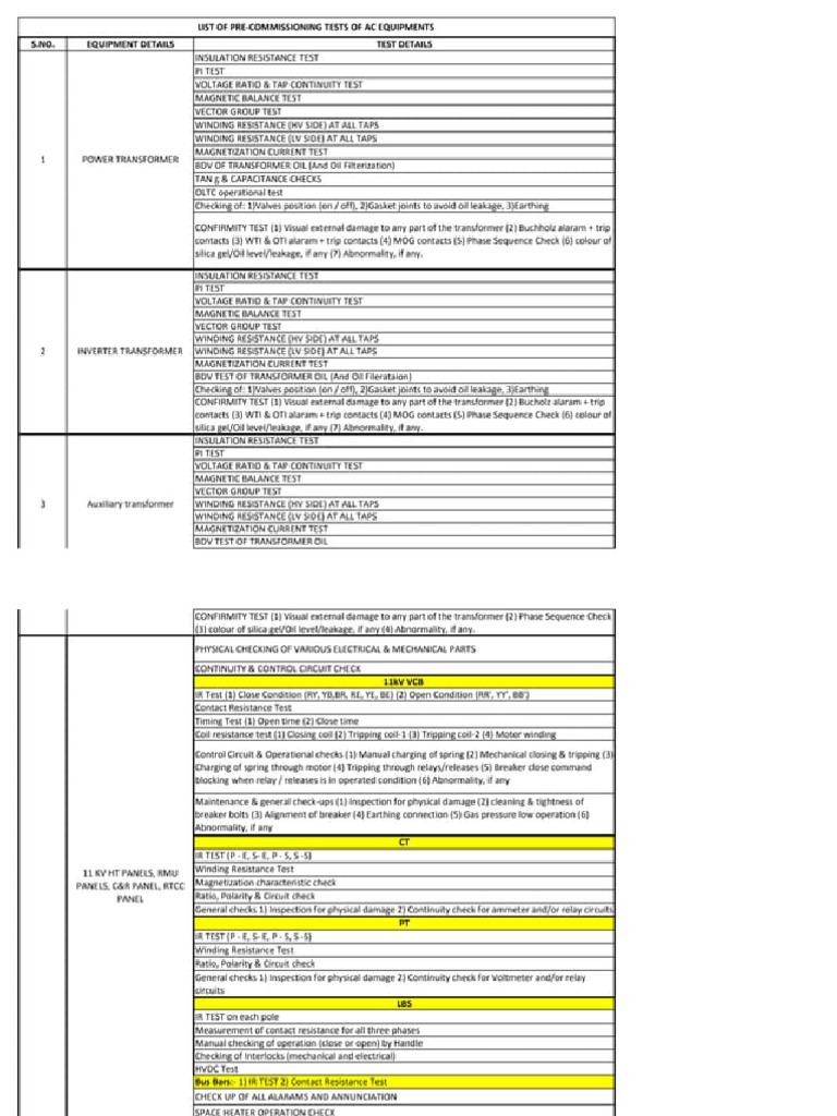 Pre-Commissioning Checklist For Solar Plants | PDF