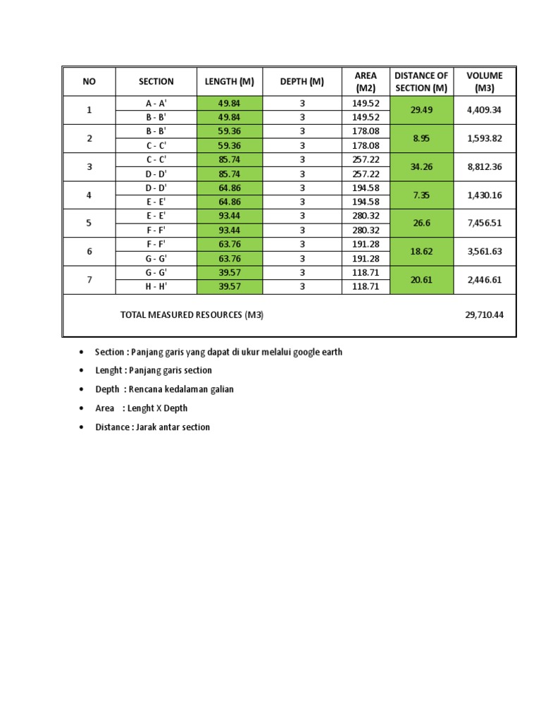 Metode Perhitungan Cadangan Galian C | PDF