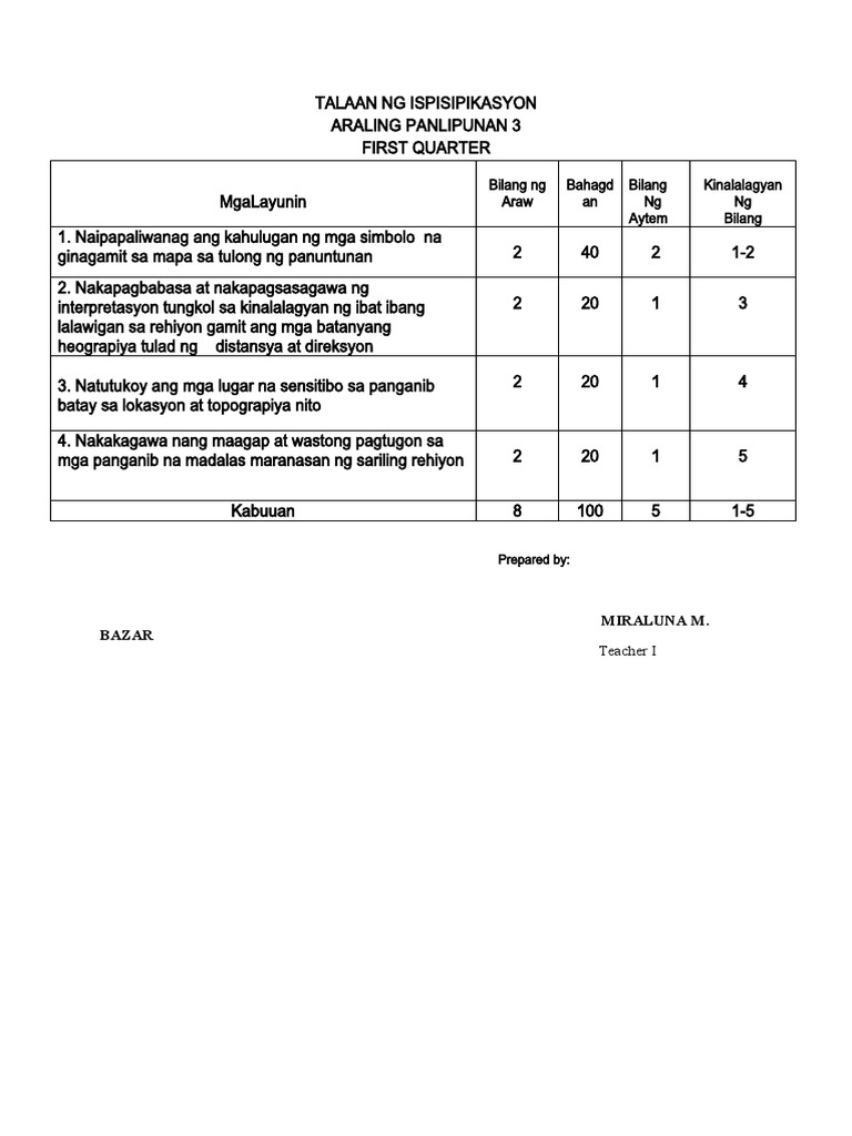 ARPAN 3 - Upper Nipaan ES-1st To 4th Q With TOS | PDF