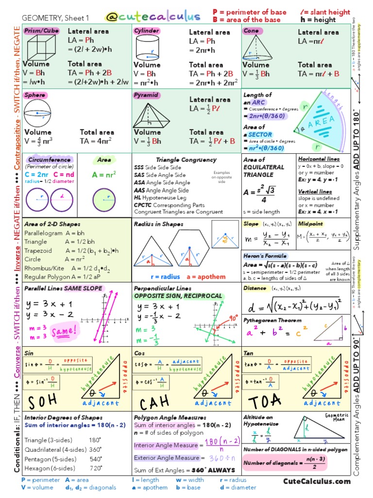 Geometry Math Reference Sheet Cheat Sheet For Olympiad Use | PDF