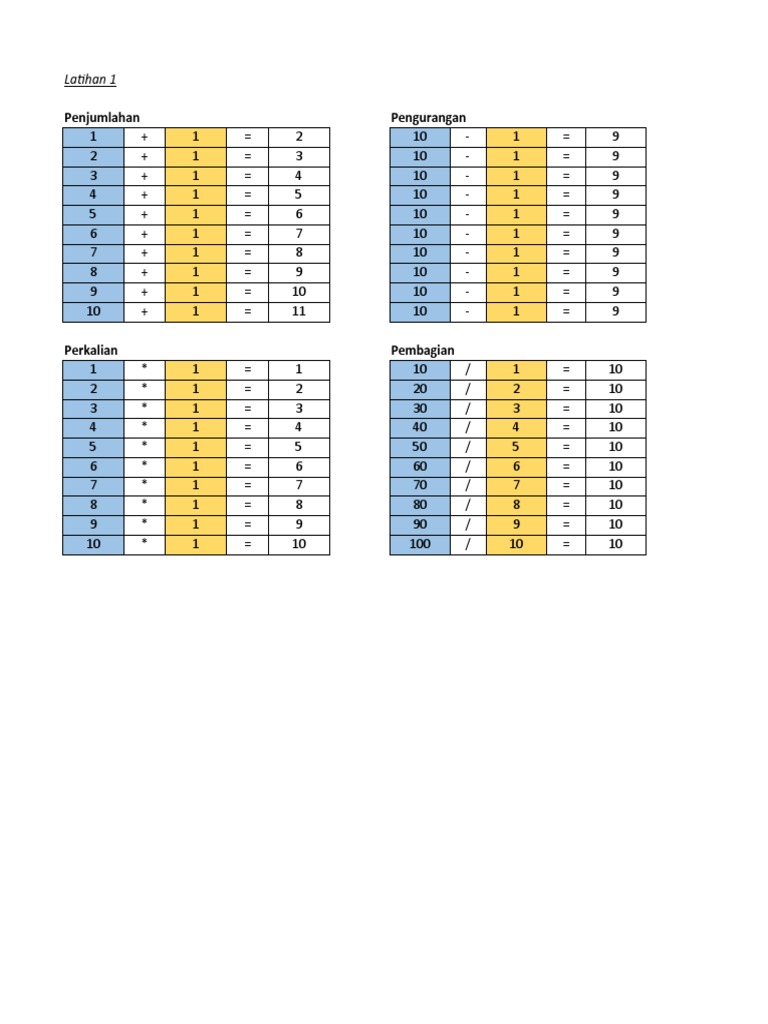 Latihan Microsoft Excel Pdf