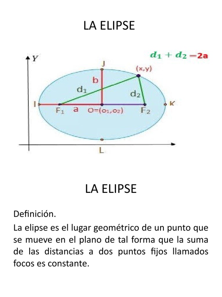 La Elipse | PDF