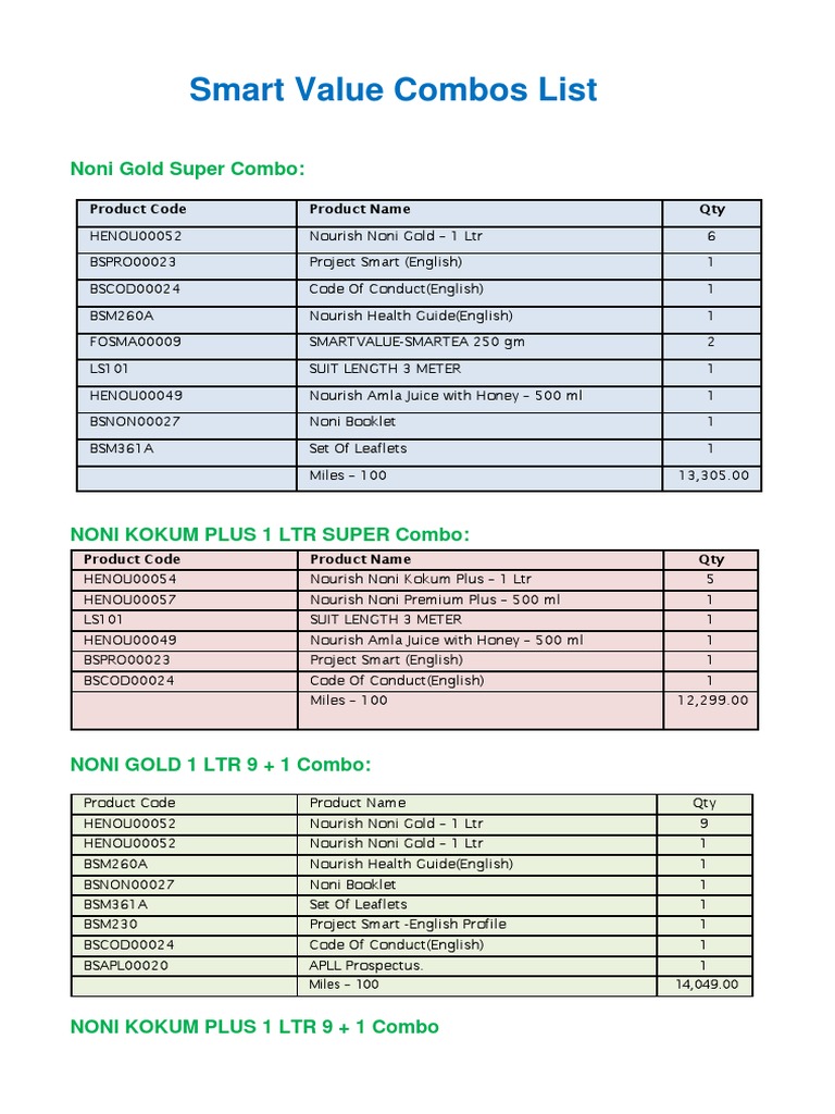 Smart Value Combos Pack List | PDF | Shampoo | Food And Drink