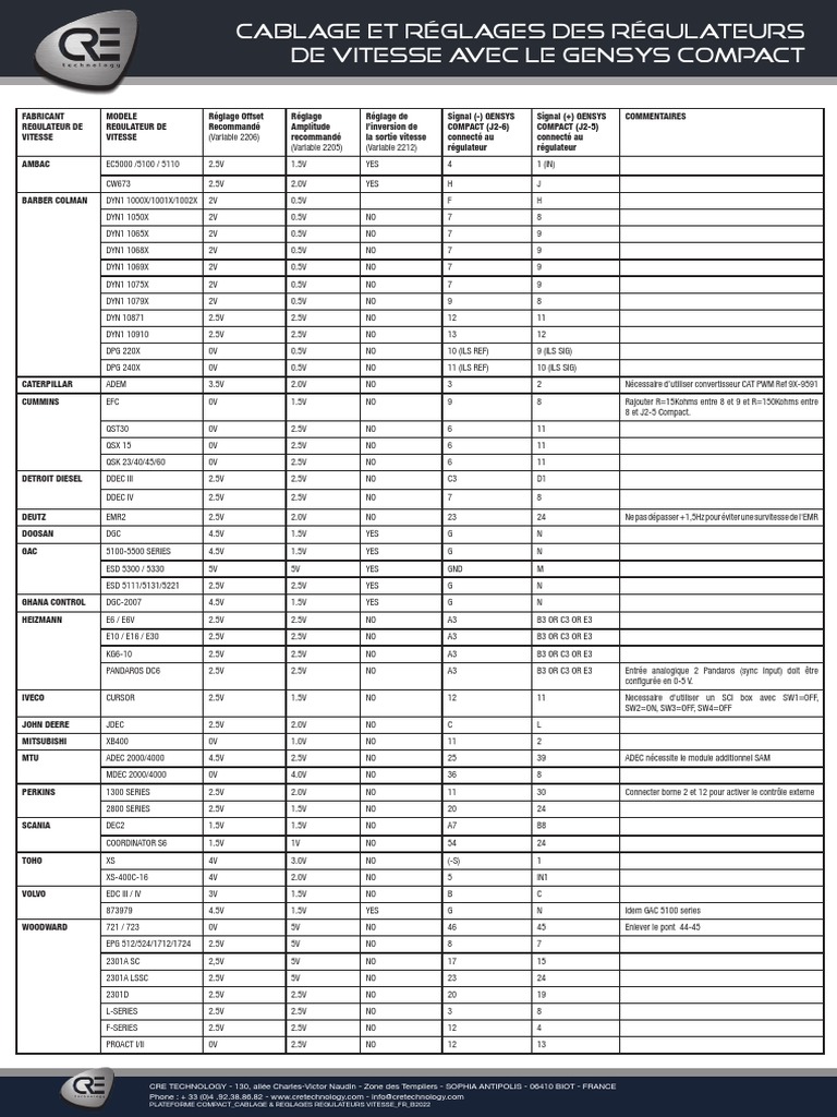 Guide de Demarrage Rapide Gensys Compact Prime FR c2022 | PDF