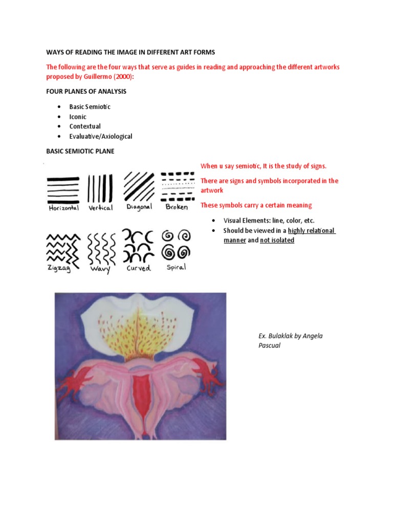 Four Planes Of Analysis A Framework For Understanding Meaning In