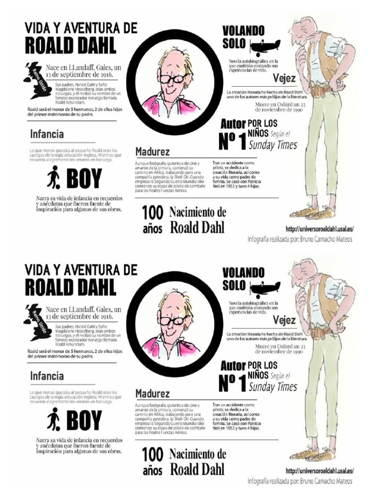 Infografía Roald Dahl | PDF