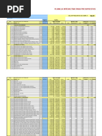 Rendimientos Mano de Obra Capeco | PDF | Construyendo tecnología | Material compuesto