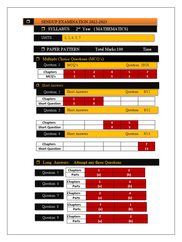 Sendup 2023 (Paper Pattern) | PDF | Multiple Choice | Algebra