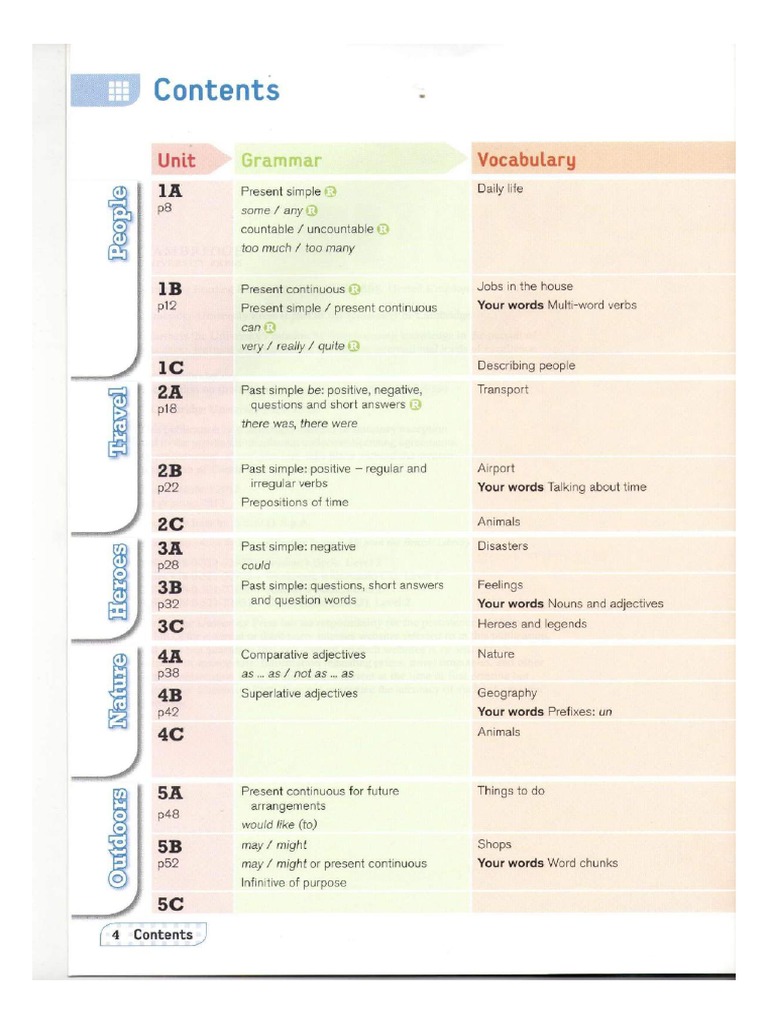 Your Space Student's Book | PDF | Adjective | Verb