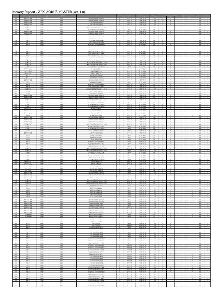 MB Memory Z790 8L 2G4 D5 | PDF