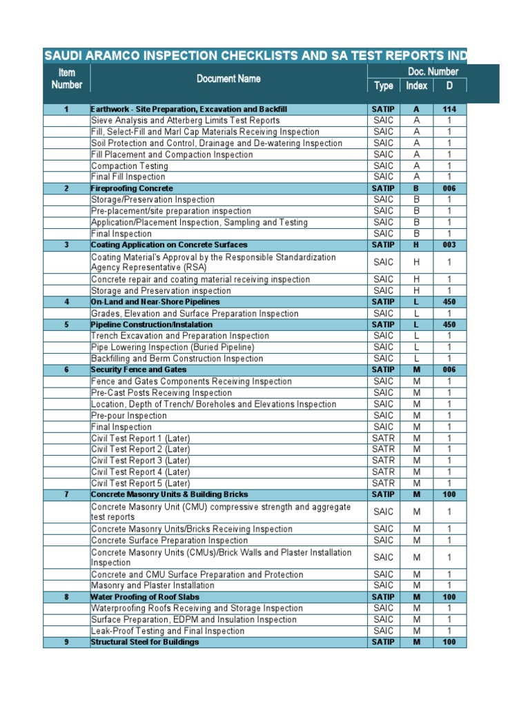 Saudi Aramco Inspection Checklists and Sa Test Reports Index | PDF ...