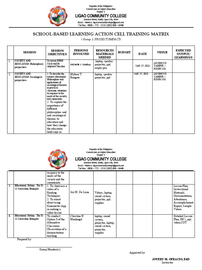 Slac Matrix. Sample | PDF | Pedagogy | Education Theory