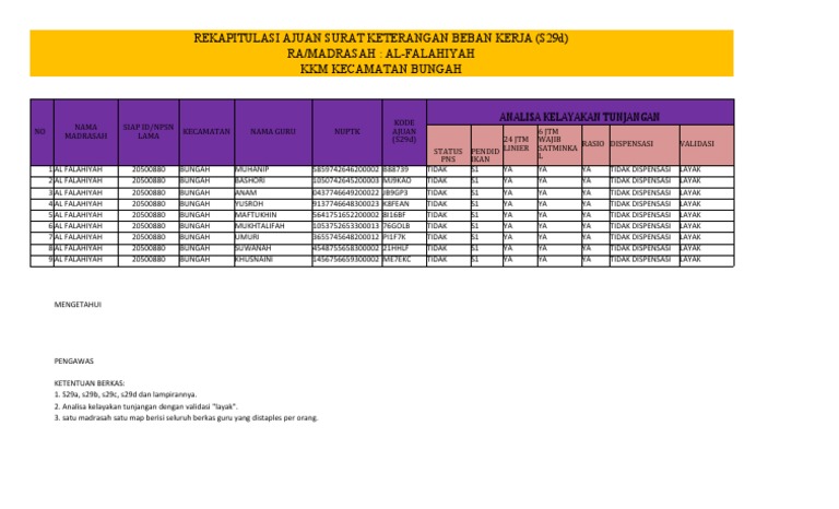 rekapitulasi s29d-2223 1 ALFALAHIYAH | PDF